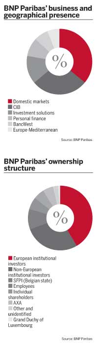 BNP Paribas CEO makes the case for diversification - The Banker